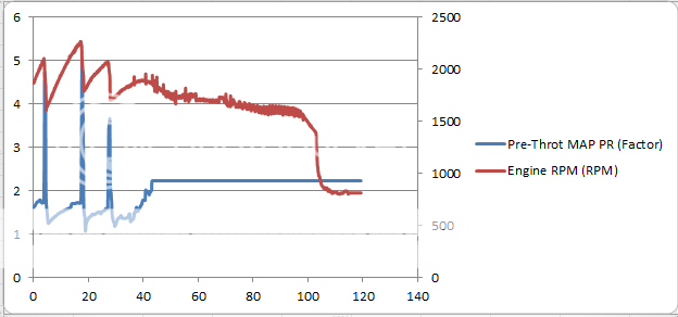 P2196 Engine code | Ford Focus ST Forum